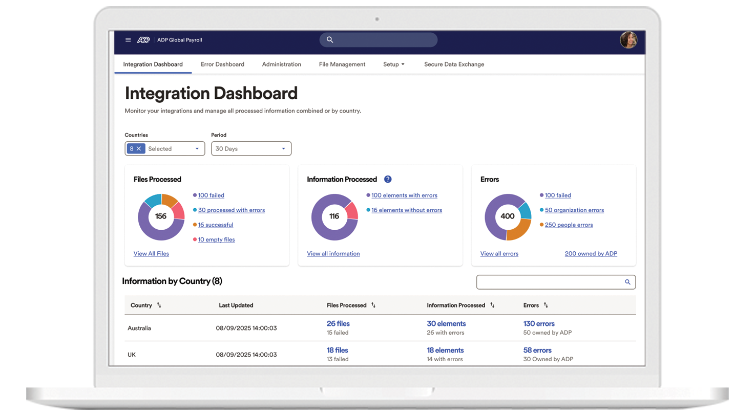 ADP Global Payroll® | Multi-Country Payroll Solution | ADP AU